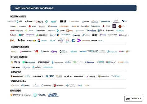 New Report Us Data Science Market Valuation And Vendor Landscape