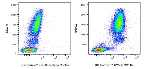 Ry586 Rat Anti Cd11b