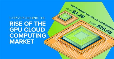 Devirsa On Linkedin 5 Drivers Behind The Growth Of The Gpu Cloud Computing Market