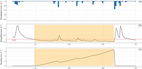 Hess Multi Model Approach In A Variable Spatial Framework For Streamflow Simulation
