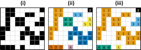 7 2d Example Of Cluster Labelling And Contact Effects I Input