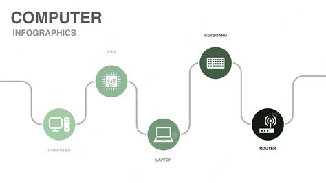 Premium Vector Computer Cpu Laptop Keyboard Router Icons Infographic
