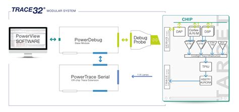 arm lauterbach trace32 debugger and trace solutions