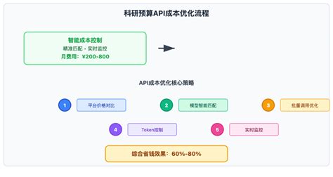 Gpt 41提示词指南：从基础到进阶的完整教程 Api易 帮助中心