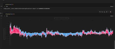 Knime Interactive View With Shap Force Plot Knime Analytics Platform