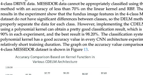Results Of Experiment On 4 Class Messidor Dataset Download