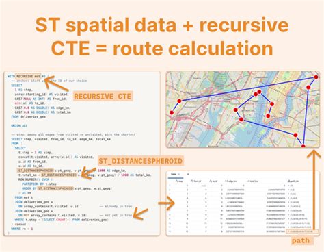 databricks geospatial joins how to use runtime 17 1 s new spatial functions for location data