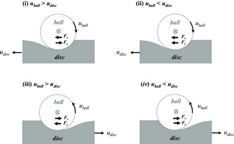 Schematic Of The Four Steps Implemented To Separate The Viscoelastic