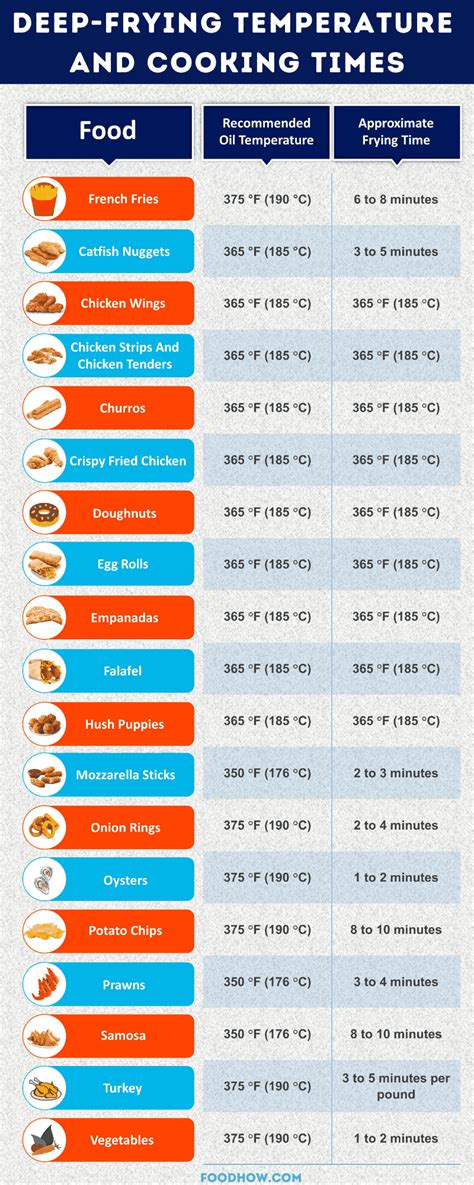 Air Fryer Temp Time Chart Hot Sex Picture