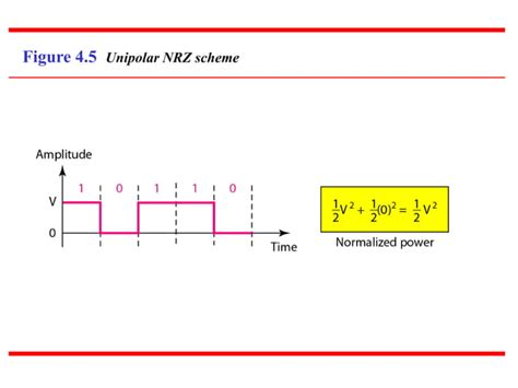 line coding techniques block coding and all type of coding ppt