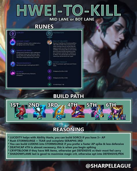 Hwei Season 14 Full Build And Guide On Mid Apc And Support Rhweimains