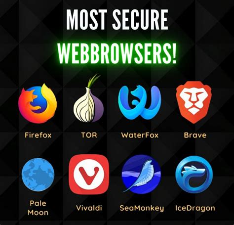 Rahul Raj V K On Linkedin Mostsecurewebbrowsers 100dayschallenge