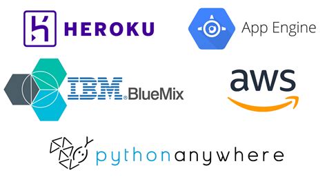 Где размещать любительские Web проекты Обзор Python Paas провайдеров