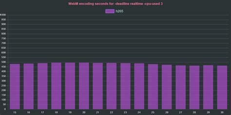 Ffmpeg H265 To Webm Vp9 Encoding Comparison Part 5
