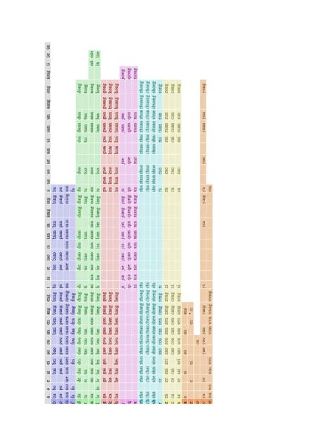 Pinyin Table Pdf