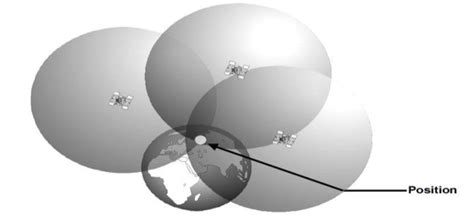 The Position Is Determined At The Point Where All Three Spheres