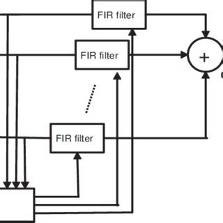 Model Of The Microphone Array Download Scientific Diagram