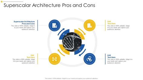 Superscalar Architecture Pros And Cons In Ppt Powerpoint Presentation Slide Templates Cpp