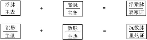 切脉 中医学 医学