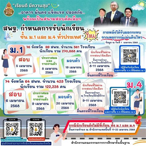 กำหนดวันสอบคัดเลือกม1ม4 และ โรงเรียนชุมชนบ้านหม้อ Facebook