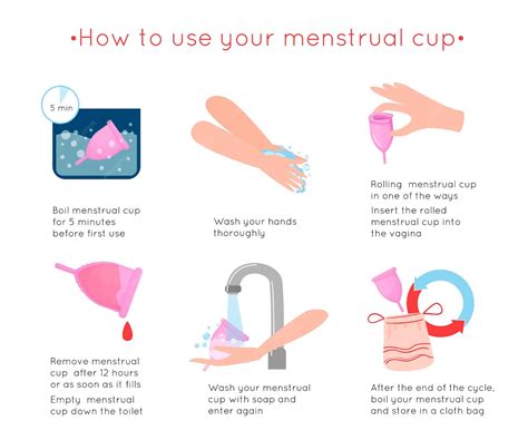 Premium Vector Nstructions For Using The Menstrual Cup For A Woman