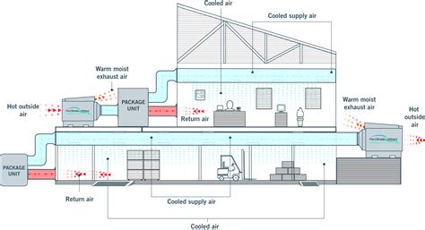 Evaporative Cooler Schematic Diagram