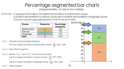 segmented bar graph maker
