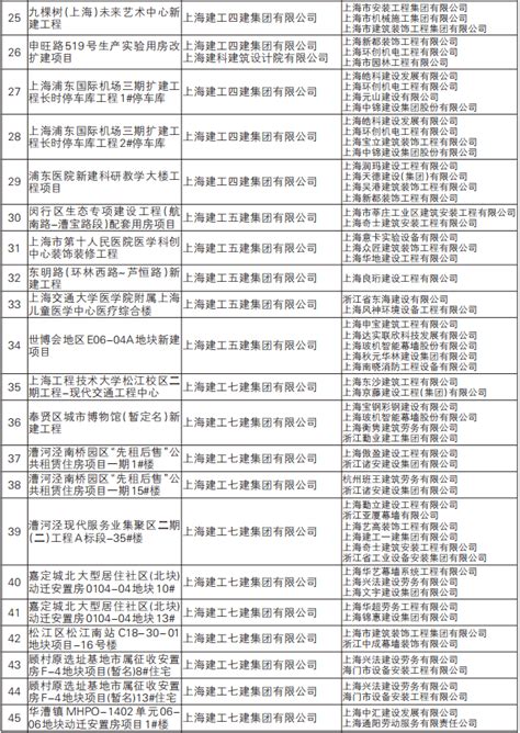 名单公布！130项工程获2019年度上海市建设工程“白玉兰”奖！ 筑楼人