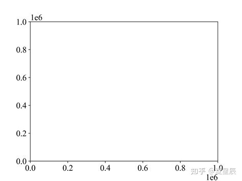 图是matplotlib画的，自动给y轴科学计数法了，左上角这个东西叫什么呀？ 知乎