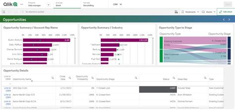 Ankit Mishra On Linkedin Bidevelopment Qliksense Dataanalytics