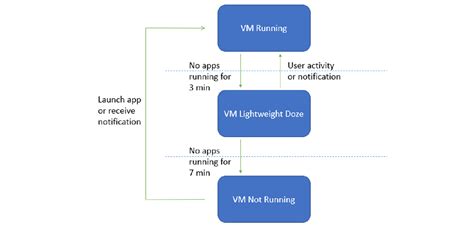 Windows Subsystem For Android Microsoft Learn