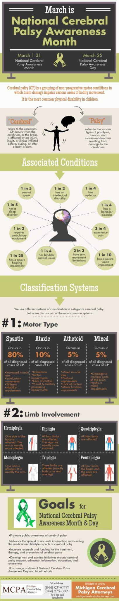 Michigan Cerebral Palsy Attorneys
