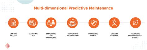 Ai Driven Predictive Maintenance In Manufacturing
