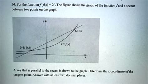 24 For The Function F F X 2 X The Figure Shows The Graph Of The Function F And A Secant