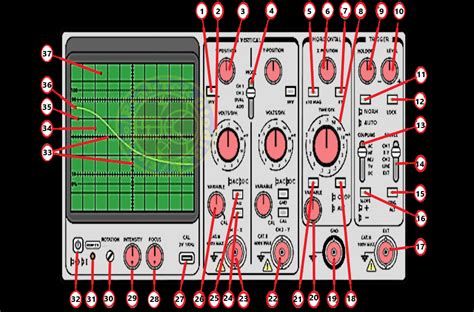 Bagian Tombol Osiloskop Beserta Fungsinya