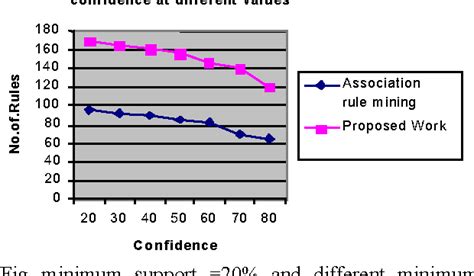 Table 1 From A Negative Association Rules For Web Usage Mining Using