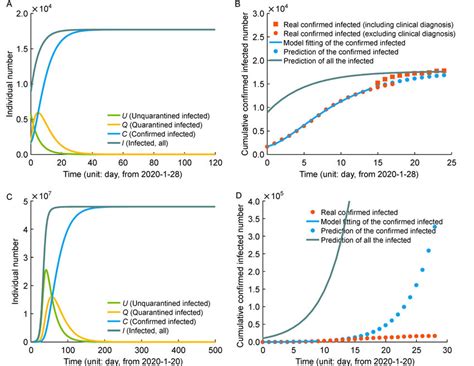 Inferring The Epidemic Dynamics In Hubei Province Excluding Wuhan
