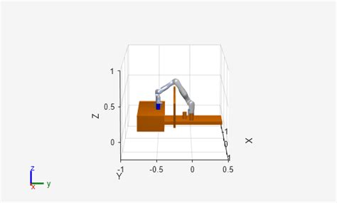 Plan Paths With End Effector Constraints Using State Spaces For Manipulators