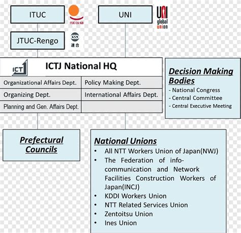 Web Page Screenshot Computer Program Line Computer Text Computer Png