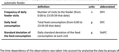 Table 1 From Machine Learning Algorithms Can Predict Tail Biting