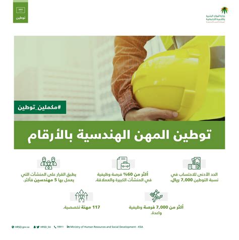 م الراجحي يصدر قرارًا وزاريًا بتوطين المهن الهندسية في منشآت القطاع