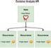 Gating Deployments With Binary Auth Google Codelabs