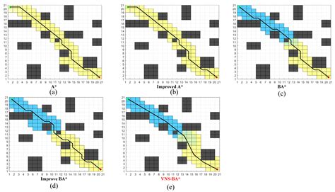 Vns Ba An Improved Bidirectional A Path Planning Algorithm Based On