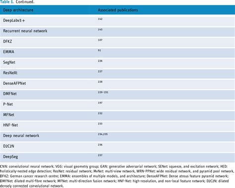 Table 1 From Magnetic Resonance Image Based Brain Tumour Segmentation