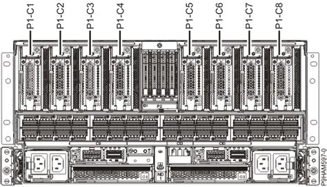 Connector Locations For The 9080 M9s System