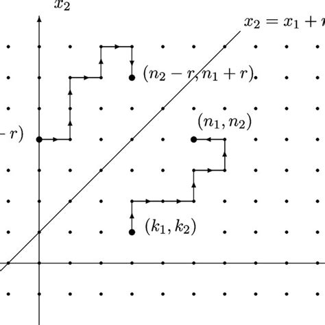 Projection Of A Sample Path And Of Its Symmetric Path On The State Space Download Scientific