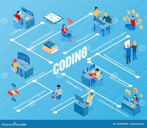 Programmers Isometric Flowchart Stock Vector Illustration Of