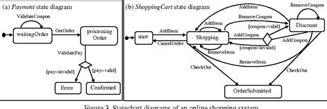 Figure 3 From A Uml Based Framework For Design And Analysis Of Dependable Software Semantic