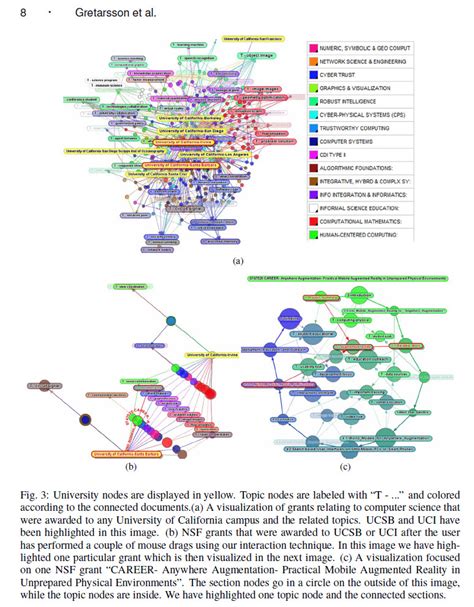 Dev Resources Report On Topic Modeling Interfaces Report On Topic