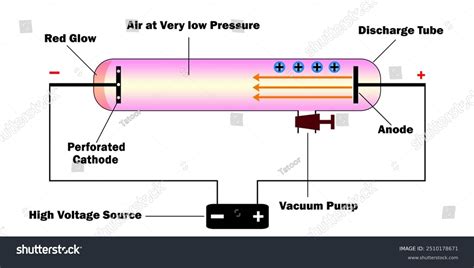Canal Ray Tube Diagram Over 2 Royalty Free Licensable Stock Illustrations And Drawings Shutterstock